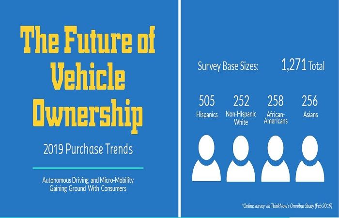[INFOGRAPHIC] The Future of Vehicle Ownership | ThinkNow