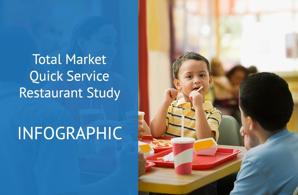 [ INFOGRAPHIC ] Quick Service Restaurant Study | ThinkNow